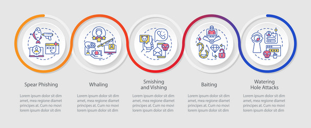Types of hacker attacks loop infographic template Vector Image