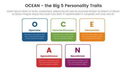 Ocean big five personality traits infographic 5 Vector Image