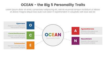 Ocean big five personality traits infographic 5 Vector Image