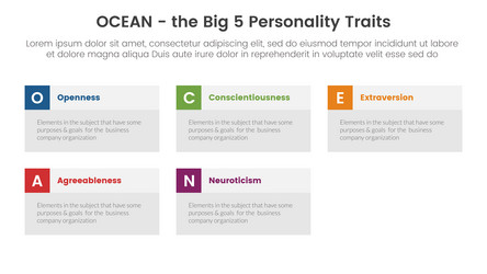Ocean big five personality traits infographic 5 Vector Image