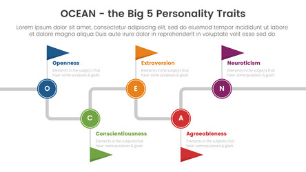 Ocean big five personality traits infographic 5 Vector Image