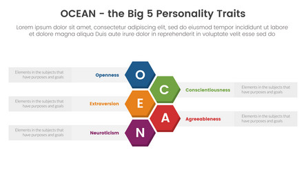 Ocean big five personality traits infographic 5 Vector Image