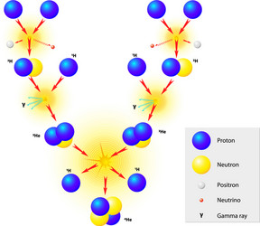 Fusion Vector Images (over 6,000)
