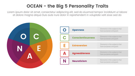 Ocean big five personality traits infographic 5 Vector Image
