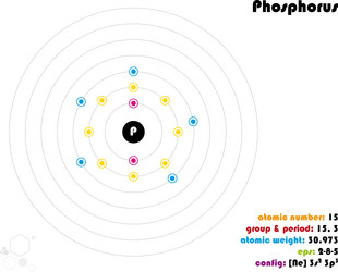 Phosphorus Atom Structure