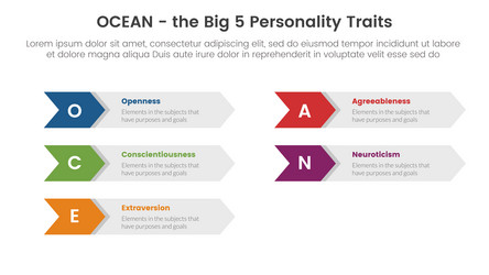 Ocean big five personality traits infographic 5 Vector Image