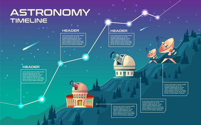 Astronomy timeline concept Royalty Free Vector Image