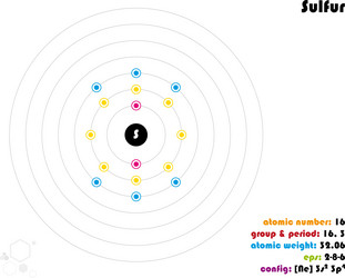 Sulfur Bohr Model