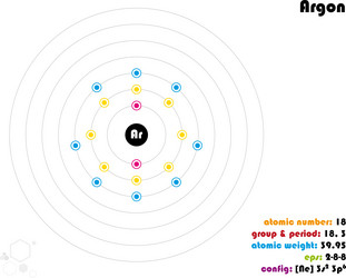 Bohr Model Of Argon