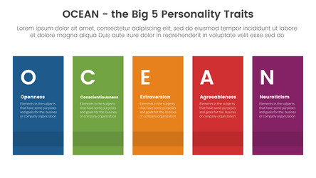 Ocean big five personality traits infographic 5 Vector Image