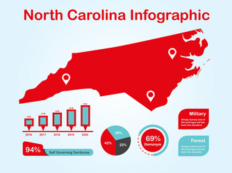 North carolina state usa map with set Royalty Free Vector
