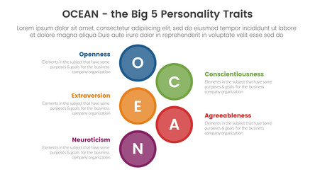 Ocean big five personality traits infographic 5 Vector Image