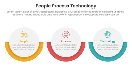 Ppt framework people process technology Royalty Free Vector