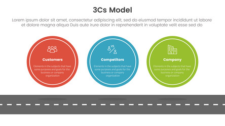 3cs model business framework infographic 3 Vector Image