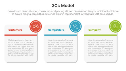 3cs model business framework infographic 3 Vector Image