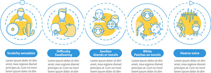 Pharyngitis symptoms infographic template Vector Image