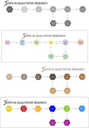 Set of 8 step in qualitative research process Vector Image