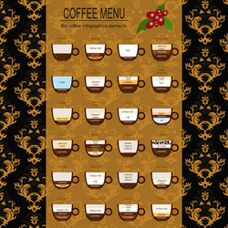 Coffee menu infographics set elements Royalty Free Vector