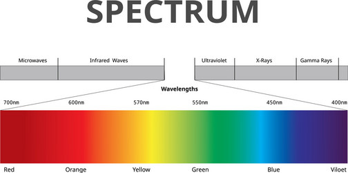 Electromagnetic Spectrum Vector Images (over 230)