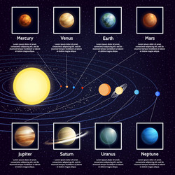 Solar system planets set realistic Royalty Free Vector Image