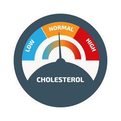 Cholesterol meter test level icon low high Vector Image