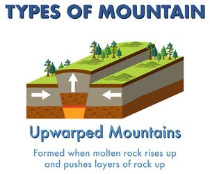 Volcanic mountain with explanation Royalty Free Vector Image