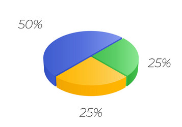 Cycle diagram for infographics 2d pie chart Vector Image
