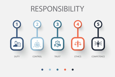 Duty control trust ethics competence icons Vector Image