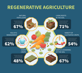 Regenerative Agriculture Vector Images (over 170)