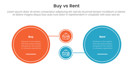Buy or rent comparison versus concept Royalty Free Vector