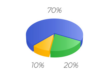 3d pie isometric cycle diagram for infographics Vector Image