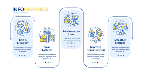 Smed benefits rectangle infographic template Vector Image