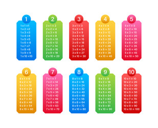 Math times table chart student in classroom Vector Image