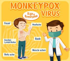 Monkeypox virus sign and symptoms infographic Vector Image