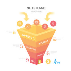 Infographic sales funnel diagram template Vector Image