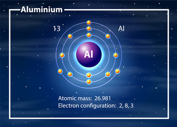 Diagram representation of the element aluminium Vector Image