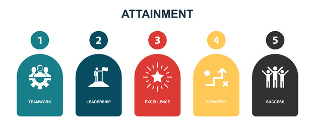 Infographic Definition Of Pragmatic Leader