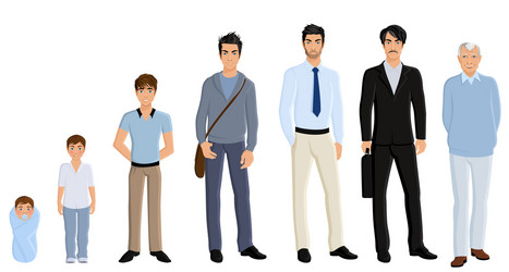 Human age man growing up stages from kid to old Vector Image