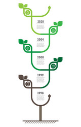 Environment Timeline Vector Images (over 1,300)