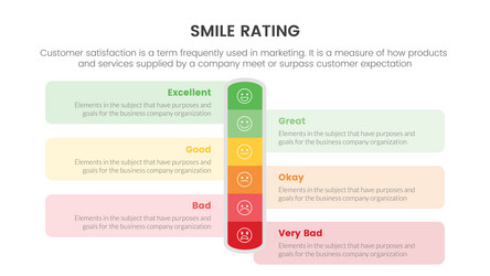 Smile rating with 6 scale infographic with circle Vector Image