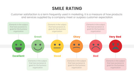 Smile rating with 6 scale infographic with circle Vector Image