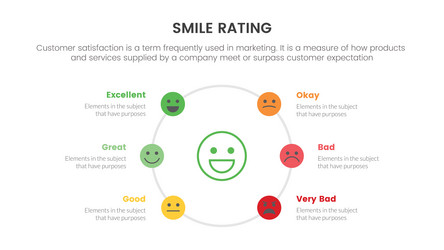 Smile rating with 6 scale infographic with circle Vector Image