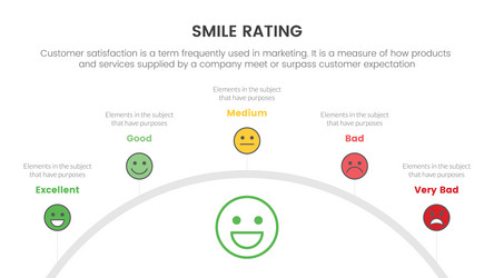 Smile rating with 6 scale infographic slider Vector Image
