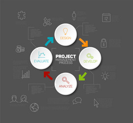Risk management process diagram schema Royalty Free Vector