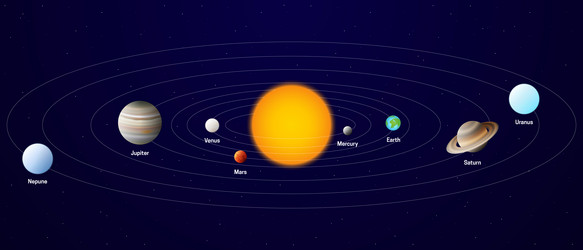 Earths orbit earth rotation around the sun Vector Image