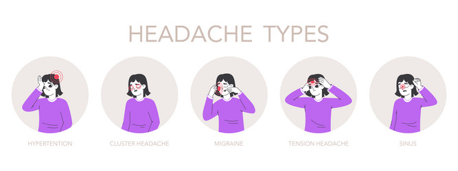 Headache location migraine types infographic Vector Image