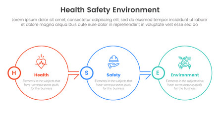 Hse framework infographic 3 point stage template Vector Image