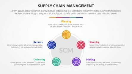 Scm supply chain management infographic concept Vector Image