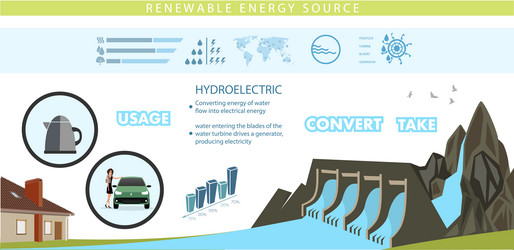 Infographics renewable energy earth sun wind Vector Image