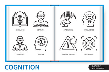 Cognitive process icons collection Royalty Free Vector Image